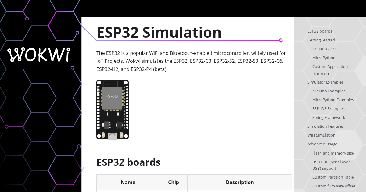 ESP32 Simulation | Wokwi Docs