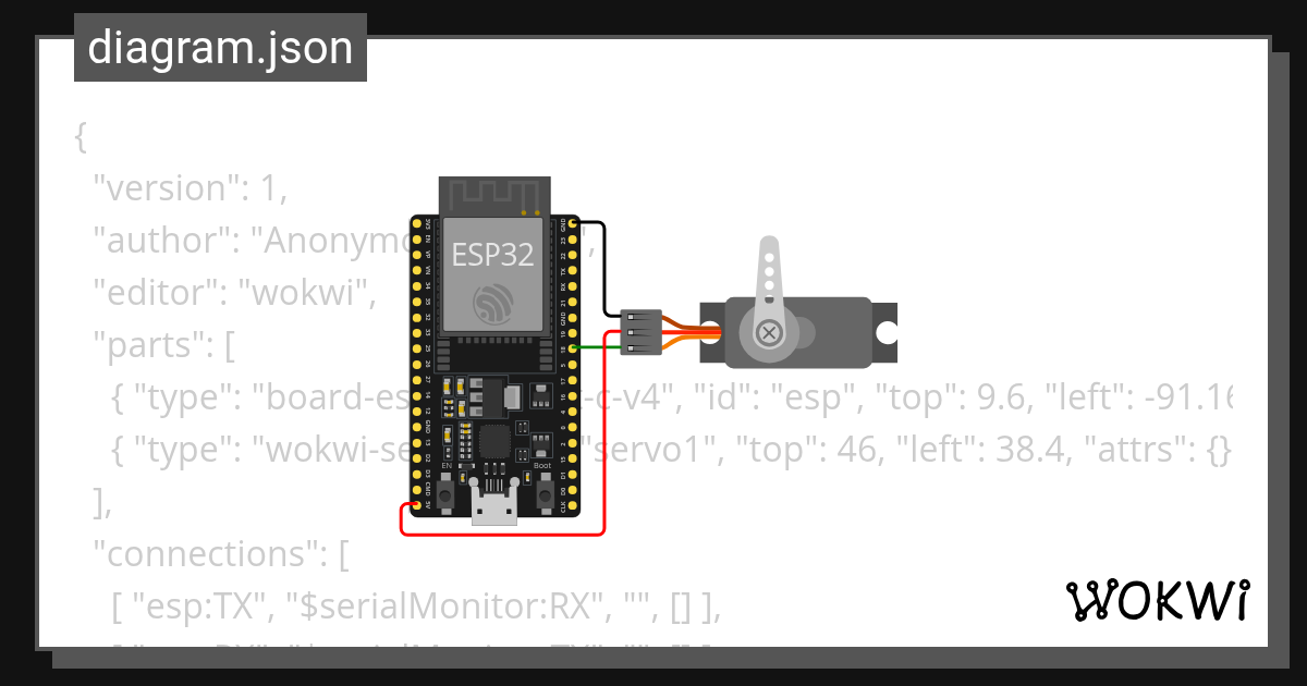Actividad 1: Un plan estratégico de innovación tecnológica y transformación digital - Wokwi ...